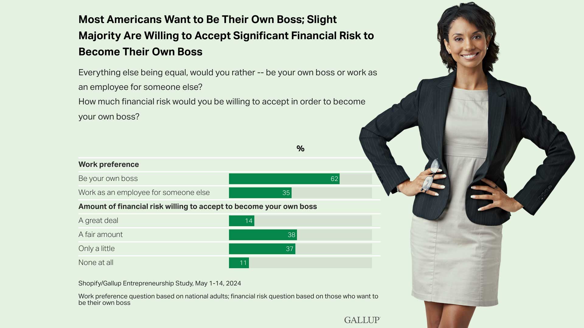 People Want to Be Their Own Boss | Kara Russell